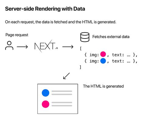 공식문서 Nextjs Pre Rendering And Data Fetching 9