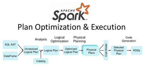 Apache Spark Caching Bob Explains Caching And Sparks A… By Gurpreet Singh Towards Data