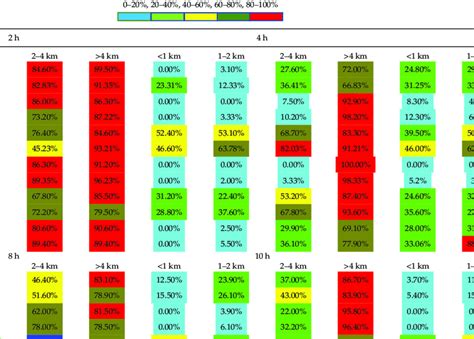 Confusion Matrix Of The Six Classification Algorithms Download Scientific Diagram