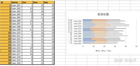 Python处理excel（05）高大上的数据可视化【柱状图】 知乎