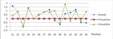 Normalized Logarithmic Time Scales With 8 Cores A For The First 20