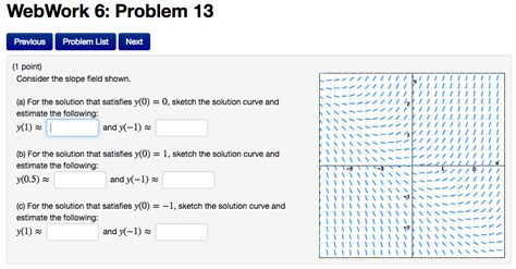 Solved Consider The Slope Field Shown For The Solution Chegg