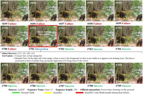 [논문 리뷰] visual language tracking with multi modal interaction a robust