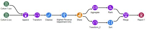 Share Node Eab Rapid Insight