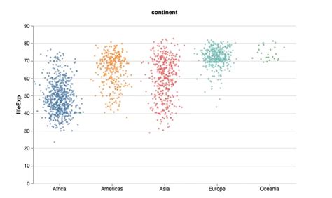 Python Altair Stripplot Bring Columns Together Stack Overflow