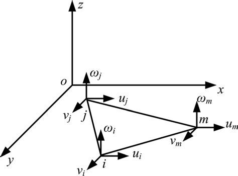 Triangle Element With Three Nodes Download Scientific Diagram