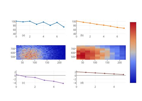 How Can I Label Subplots Abcd In Plotly Using Python Stack Overflow