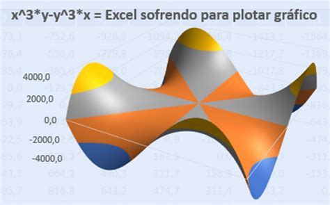Excel Sofre Para Plotar Gráfico Nets Nuts