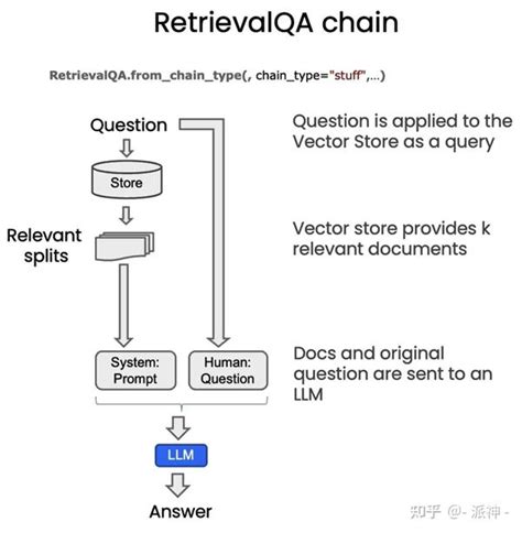 让Langchain与你的数据对话 四 问答 question answering 知乎