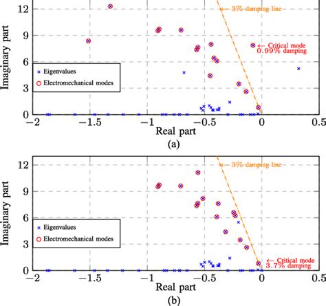 figure 11 from a load forecasting based adaptive parameter optimization