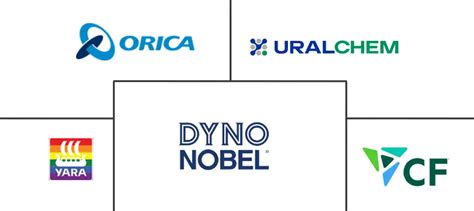 질산암모늄 시장 규모 분석 보고서 및 2030년 성장 동인