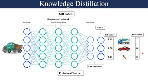 Knowledge Distillation Implementation 1 3 Ninjalabo