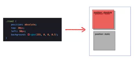 Css Postionrelative Absolute Fixed Sticky Z Index