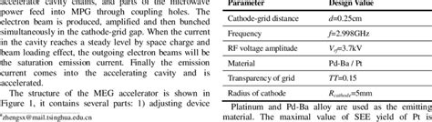 Parameter Of The MEG Download Table
