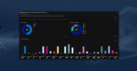 Aligning Defender Atp Alerts To Mitre Attandck Video Demonstration Optiv