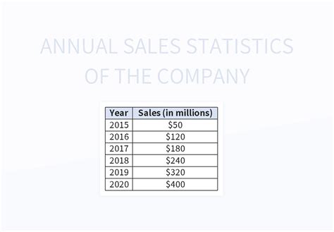 Table Of Product Sales Statistics Excel Template And Google Sheets File For Free Download