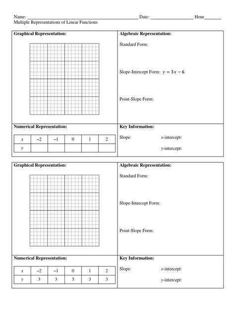 Multiple Representations Of Linear Functions Pdf Metric Geometry Geometry