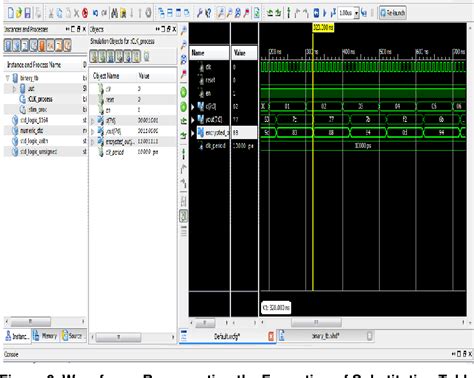 Figure 9 From Design Of Low Power And Secure Implementation Of Sbox And