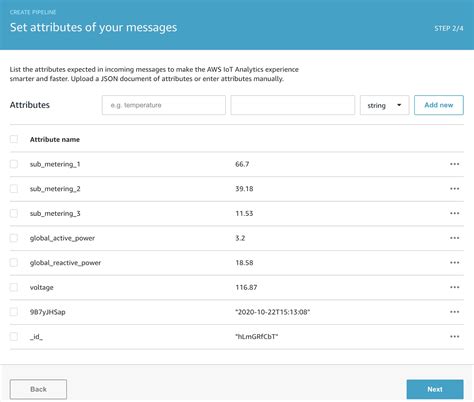 Pipelines Concept In Iot Analytics Naukri Code 360