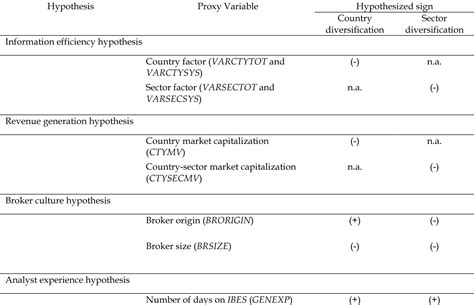 Table I From On The Structure Of Analyst Research Portfolios And