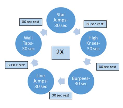 Circuit Training Programs Body Weight Circuit Diagram