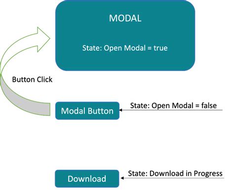 Implementing State Management In LWC With Redux