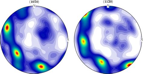 Radial Basis Functions On SO 3 MTEX