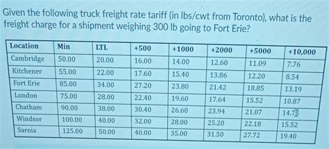 Solved Global Logistics Ciffa MC Answers Highlighted Are Chegg