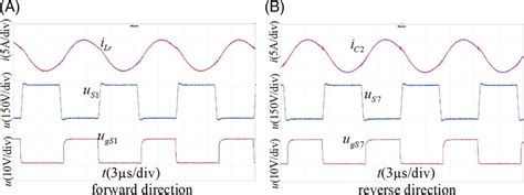 The Resonant Current And Driving Voltage With Full Load Download Scientific Diagram