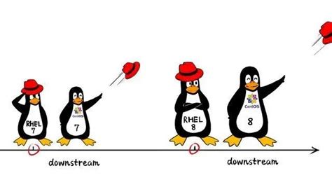 如何在 Linux 中每 X 秒运行一次命令? 知乎 如何在 Linux 中每 X 秒运行一次命令? 知乎