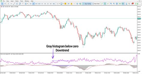 Macd And Volume Indicator Mt5 免费下载 技术指标用于 Metatrader 5