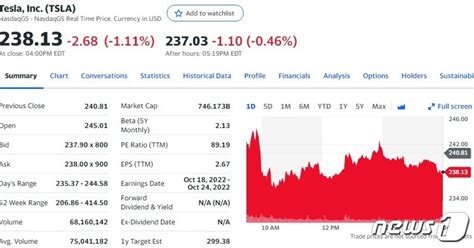 트위터 인수자금 조달 힘들어테슬라 또 111 하락상보