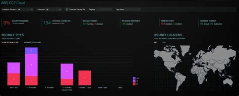 With Our New Cloud Security Posture Dashboard Organizations Can… Hubble