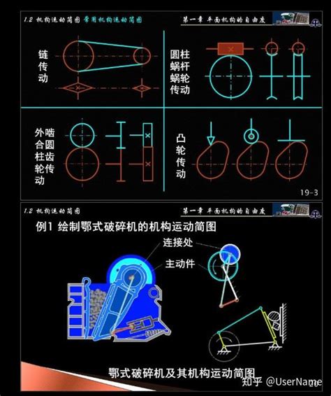图常用机构运 知乎