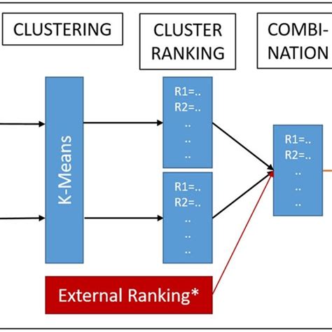Geographical Locations Of The Postal Codes In Prizm Segment 37