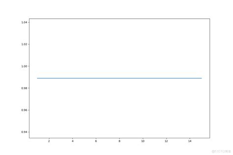 Python随机森林特征重要性柱状图 Python随机森林模型评估mob64ca1400bfa8的技术博客51cto博客
