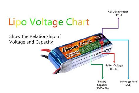 Turn Off Arduino When Low Lipo Battery General Electronics Arduino Forum