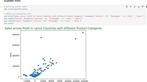 Rishbh Negi On Linkedin Dataanalyst Dataanalysis Datascience