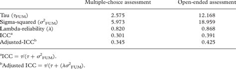 Fully Unconditional Model Download Table