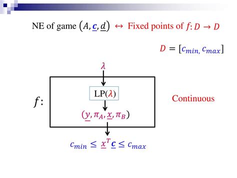 Ppt A Polynomial Time Algorithm For 2 Player Rank 1 Games Powerpoint