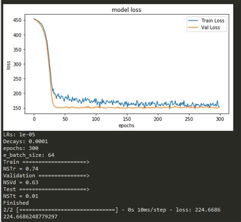 Python LSTM Model Has Poor Prediction Results Stack Overflow