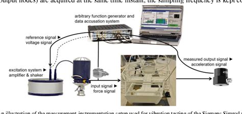 Figure 1 From User Friendly Nonlinear Nonparametric Estimation Framework For Vibro Acoustic
