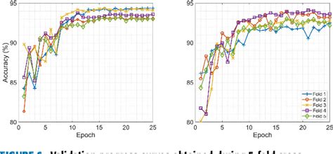 Figure 6 From A Deep Convolutional Neural Network For Classification Of Aedes Albopictus