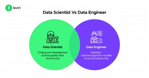 Difference Between Data Science And Data Engineering