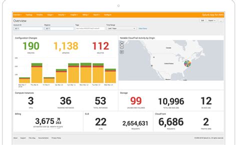Cost Of Splunk Greekpowen