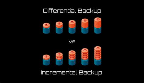 Differential Backup Vs Incremental Backup Explained Sirius