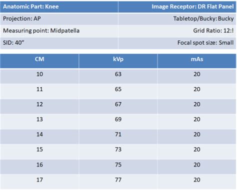 Exposure Technique Selection Flashcards Quizlet