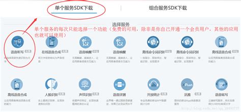 科大讯飞语音集成非常详细的使用讲解从科大讯飞爬取音频数据 Csdn博客
