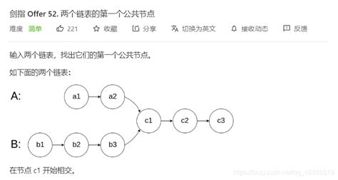剑指 offer 52 两个链表的第一个公共节点 指针法 腾讯云开发者社区 腾讯云