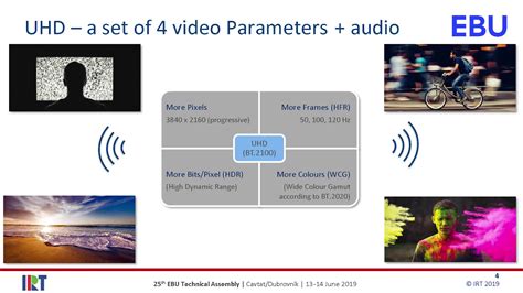 UHDTV Results Of The Subjective Tests In EBU Technology Innovation